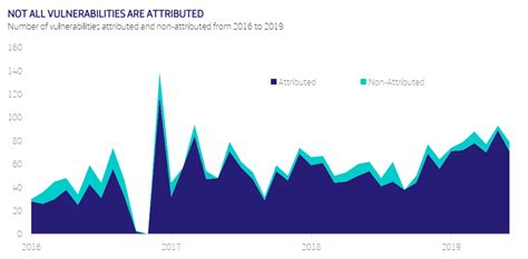 Google Report Of Microsoft Vulnerabilities Microsoft And Qihoo