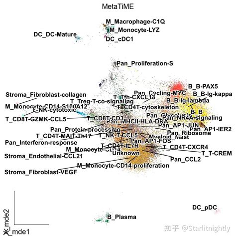 单细胞测序最好的教程（九） 发表在science的注释算法 知乎