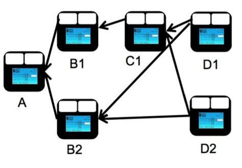Bitcoins Future Scalability Versus Security By Frank Wang Mit Security Seminar Medium