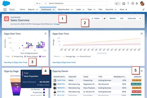 Analyze Your Data With Reports And Dashboards 单元 Salesforce