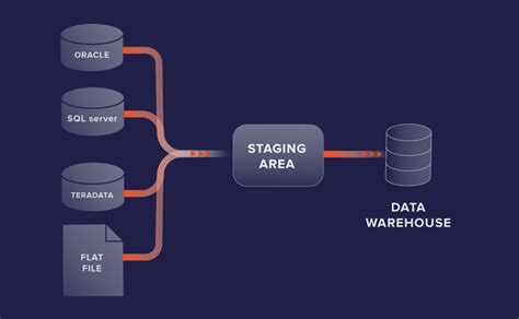 Reverse Etl What Is It How It Works And Recommended Tools