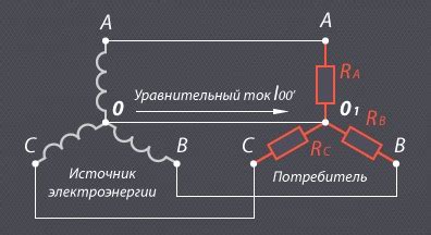 Защита от перекоса фаз в трехфазной сети - всё о электрике