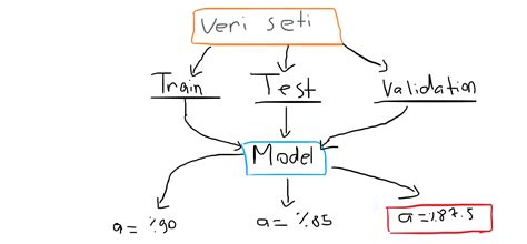 Implement Load Balancing On Compute Engine Challenge Lab By Mert