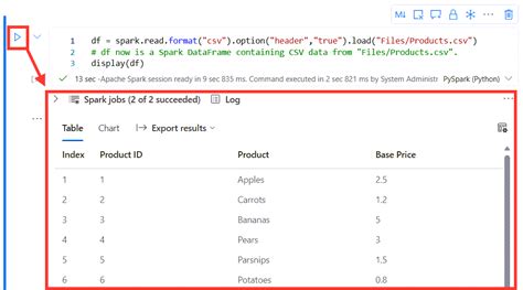 Microsoft Fabric Notebook And Data Wrangler Hat Full Of Data