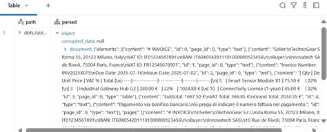 Building Lakeview Dashboards On Databricks — Best Practices By Databricks Sql Sme Dbsql Sme