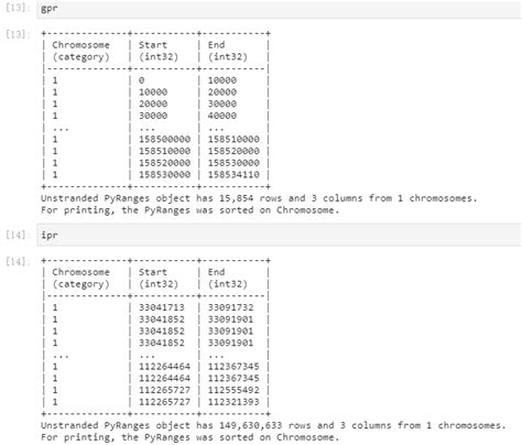 Valueerror When Using Countoverlaps · Issue 167 · Pyrangespyranges