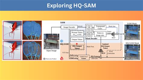 hq sam for high quality segmentation archives debuggercafe