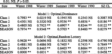 5 matrix of r2 values for all models compared to empirical data model