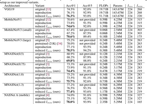 Figure 1 From Receptive Field Refinement For Convolutional Neural Networks Reliably Improves