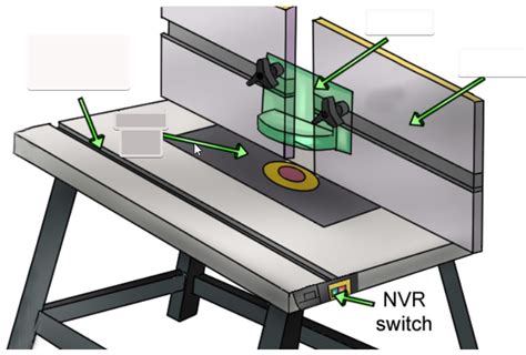 Router Table Part 1 Diagram Quizlet