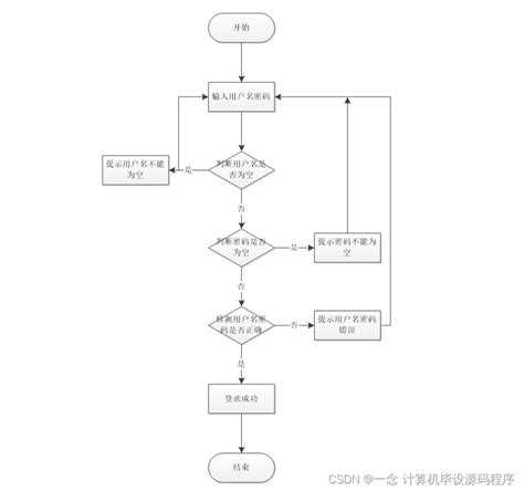 【附源码】java计算机毕业设计车险销售管理系统论文（程序 lw 部署） csdn博客
