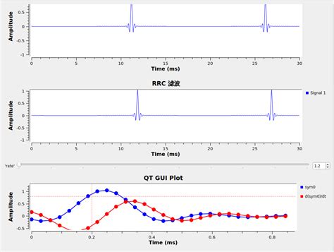 [sdr] Gnu Radio 系列教程 —— Gnu Radio Rx Pdu 接收据包操作）的基础知识（超全） Beautifulzzzz 博客园