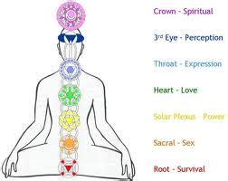 The Link Between Sex And Creativity Women S Life Link