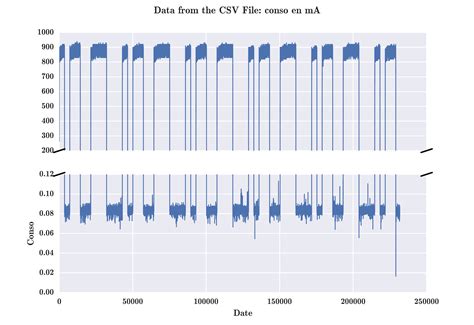 Python 27 How To Optimize Graph Quality On A Large Dataset Stack