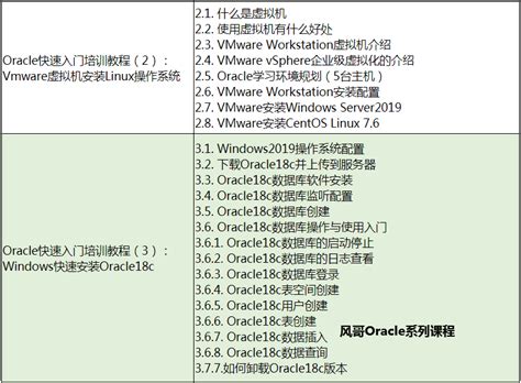 Oracle培训学习版（18）：oracle Ocpocm认证指南【共2课时】oracle认证课程 51cto学堂
