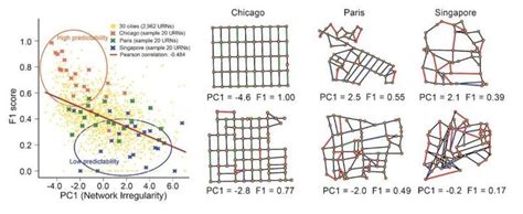 Using Graph Neural Networks To Measure The Spatial Homogeneity Of Road