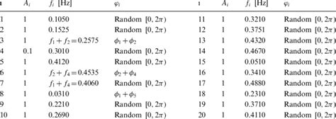 Parameters Of The Harmonic Function Download Table