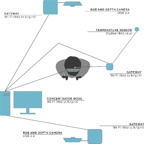 Figure 2 From Predictive Tool For Planning The Scaling And Interference