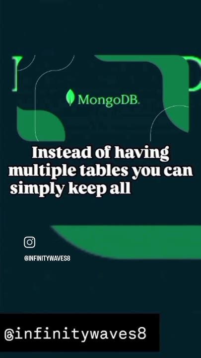 What Is Mongodb Computerknowledge Database Features Mongodb Sqland Mongodb Youtube