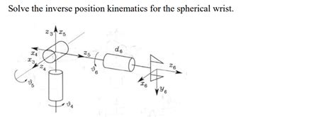 solved solve the inverse position kinematics for the