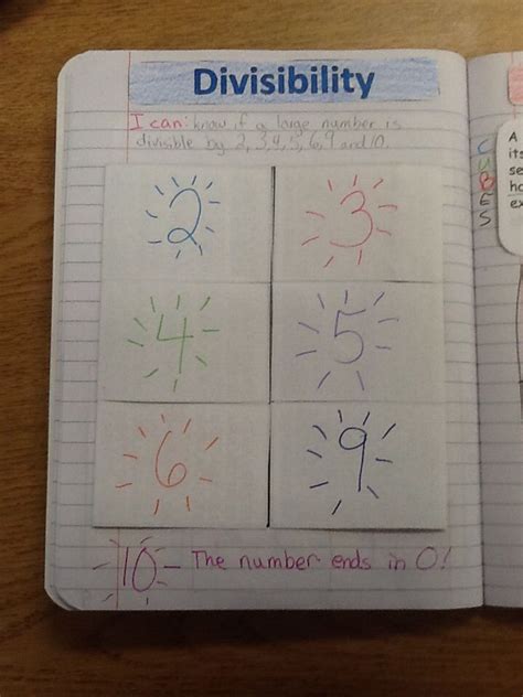 Divisibility Rules Cheat Sheet