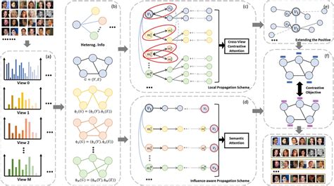 Overview Of The Proposed Gomic Framework For A Single View Image Download Scientific Diagram
