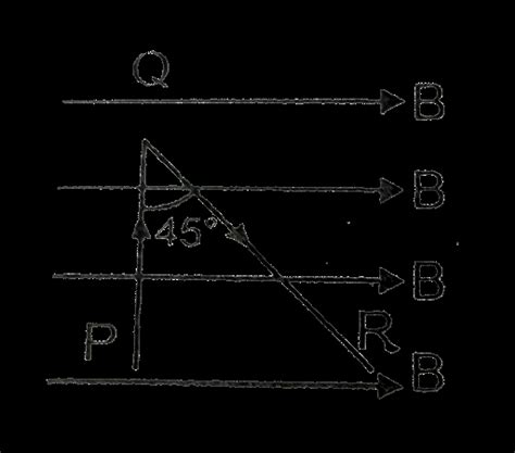 a wire pqr carrying a current l is bent as shown in the figure it is pla