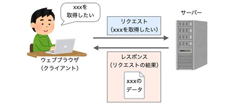 Pythonreqeustsモジュールについて解説 だえうホームページ