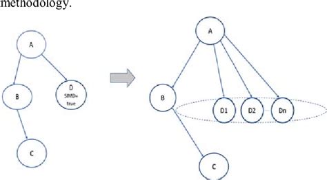 Figure 2 From Design Space Exploration Of Embedded Applications On