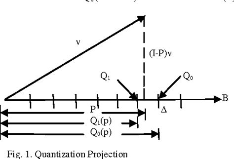 Figure 1 From High Capacity Data Embedding System Using Projection