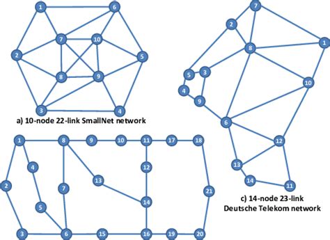 Various Network Topologies Download Scientific Diagram