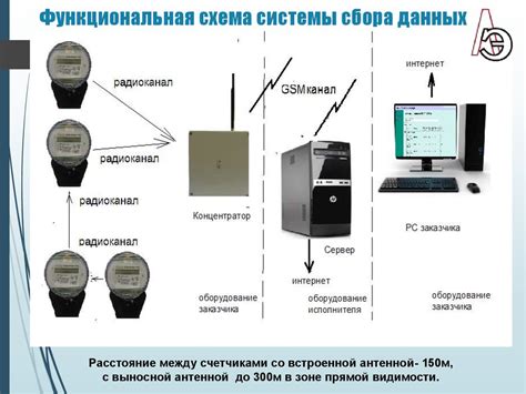 Автоматизированная система учета электроэнергии презентация онлайн