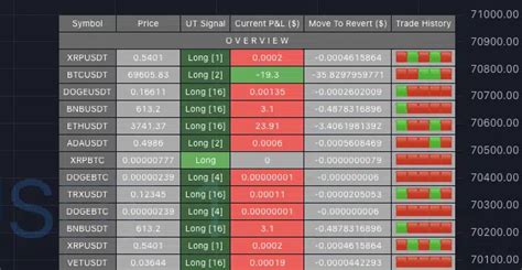 Announcing The Ultimate Ut Bot Screener Early Access Available