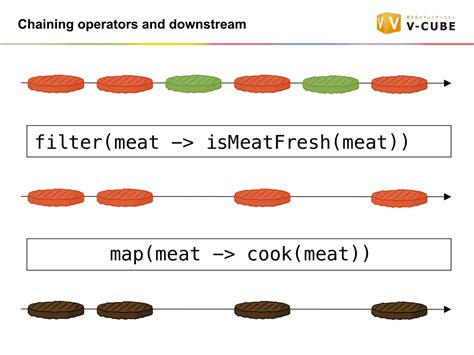Rx Reactive Programming Pdf