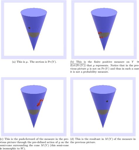 Figure 1 From Conic Representations Of Topological Groups Semantic Scholar