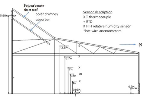 Cross Section Of The Atrium Showing The Exact Location Of Sensors