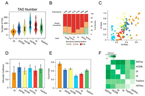 An Empirical Mode Decomposition Based Method To Identify Topologically Associated Domains From