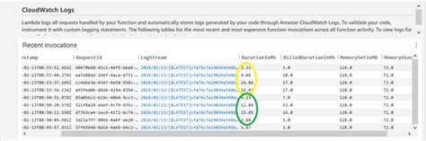 Working With Aws Lambda C Runtime As Lambda Layer Codeproject