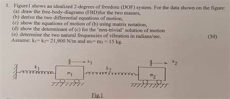 Solved Figure 1 Shows An Idealized 2 Degrees Of Freedom