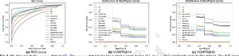 Figure 6 From Link Prediction Using Low Dimensional Node Embeddings