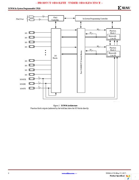 XC9536 15PC44C Datasheet PDF Download 7 8 Page Xilinx