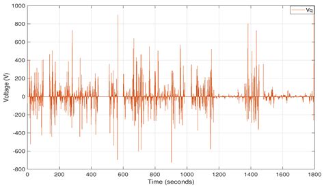 Energies Free Full Text Virtual Sensor Using A Super Twisting