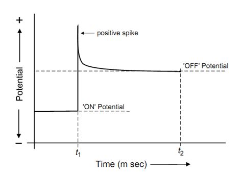 Practical Techniques For Cathodic Protection Potential Measurement