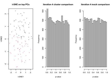 Post Selection Inference