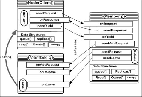 Structure Of The Proposed Protocol Download Scientific Diagram