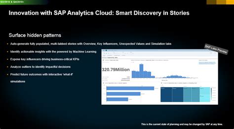 Sap Hybrid Analytics Asug Webcast Recap Sap Community