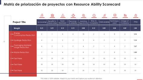 10 Plantillas De Matrices De Dependencia De Proyectos Para Mejorar Las 10 Plantillas De Matrices De Dependencia De Proyectos Para Mejorar Las