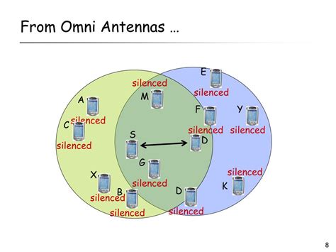 Ppt Utilizing Beamforming Antennas For Wireless Multi Hop Networks Powerpoint Presentation