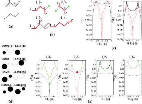 Figure 1 From Destructive Quantum Interference In Electron Transport A