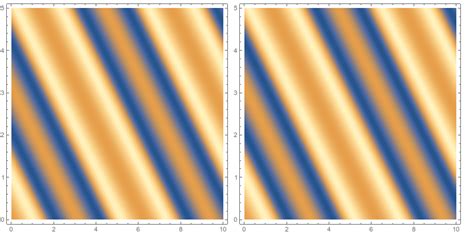 Differential Equations Periodic Boundary Condition Mathematica